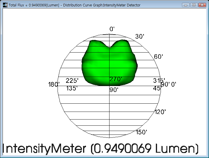 How to Import & Export IES Files – INSIDEOPTICS