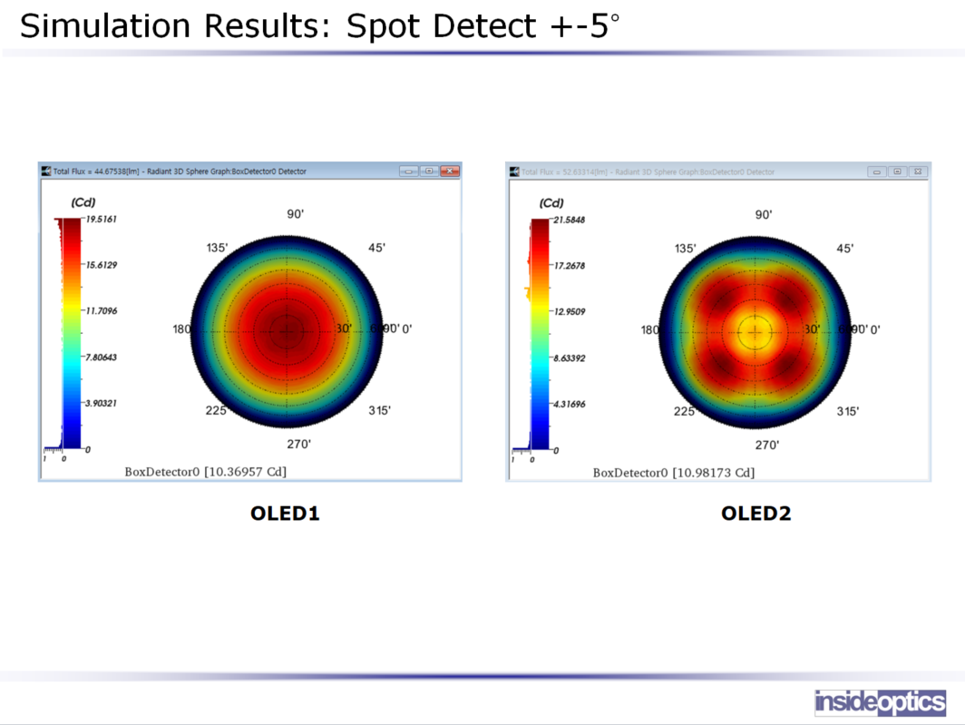 Interfacing with FDTD simulation of 3D OLED – INSIDEOPTICS