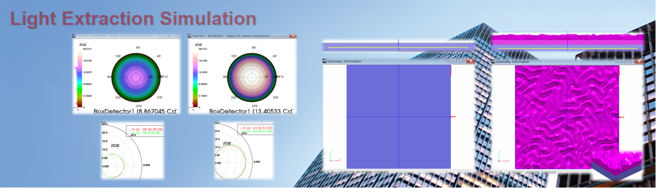 Interfacing with FDTD simulation of 3D OLED – INSIDEOPTICS