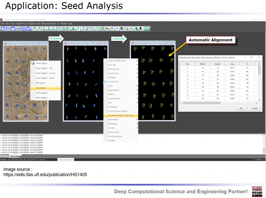 AgOptics Solutions – INSIDEOPTICS